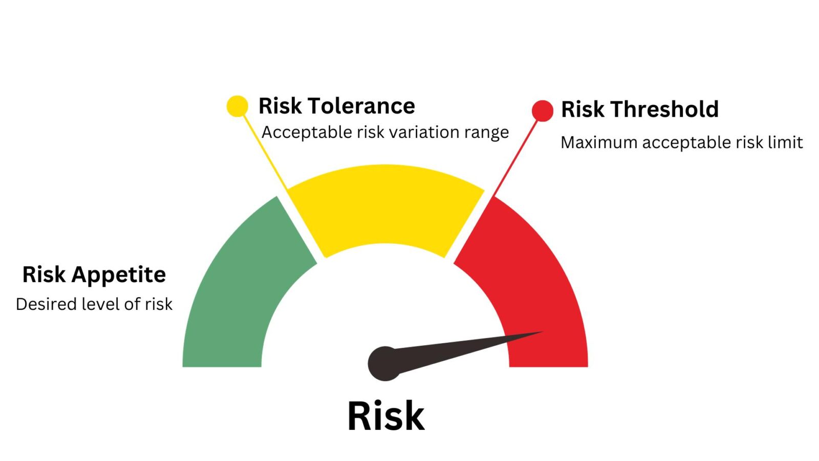 Cyber Risk Management - CyberLessons
