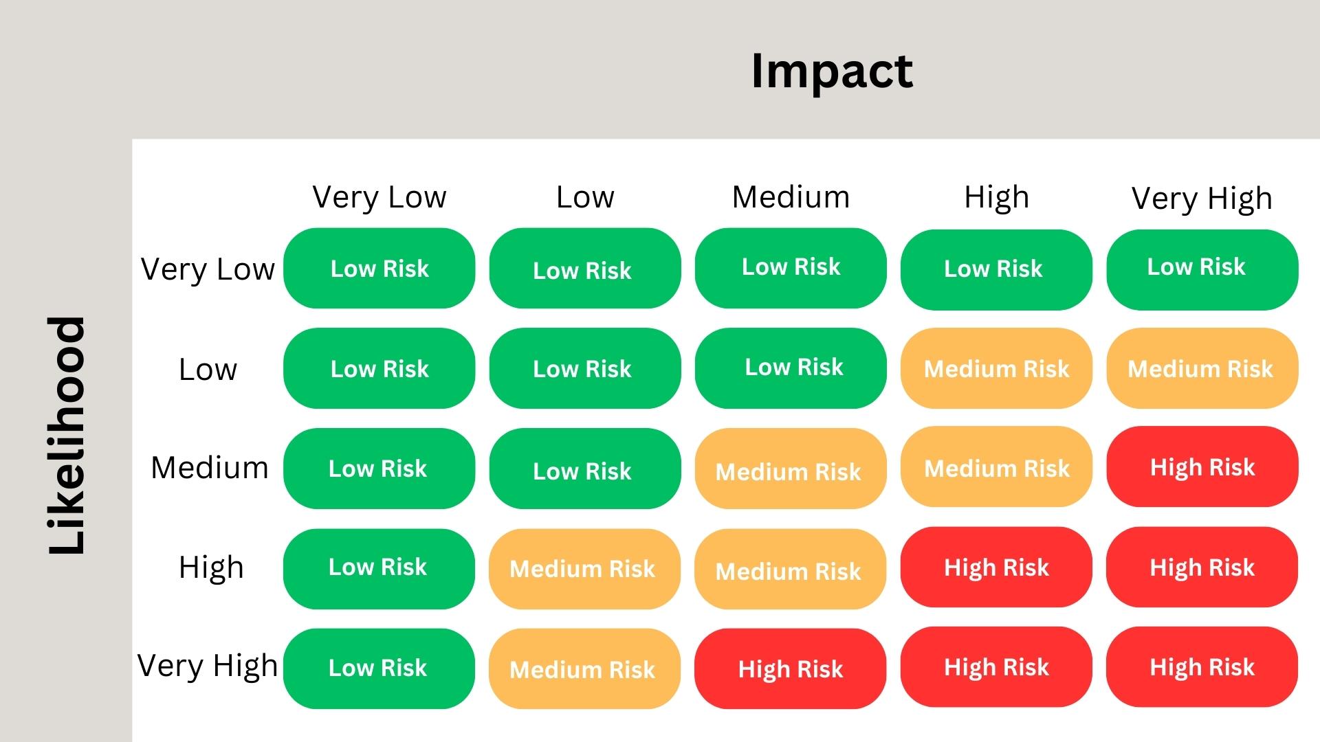 Cyber Risk Management - CyberLessons