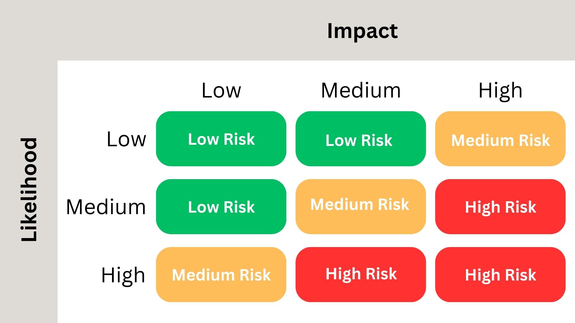 Cyber Risk Management - CyberLessons