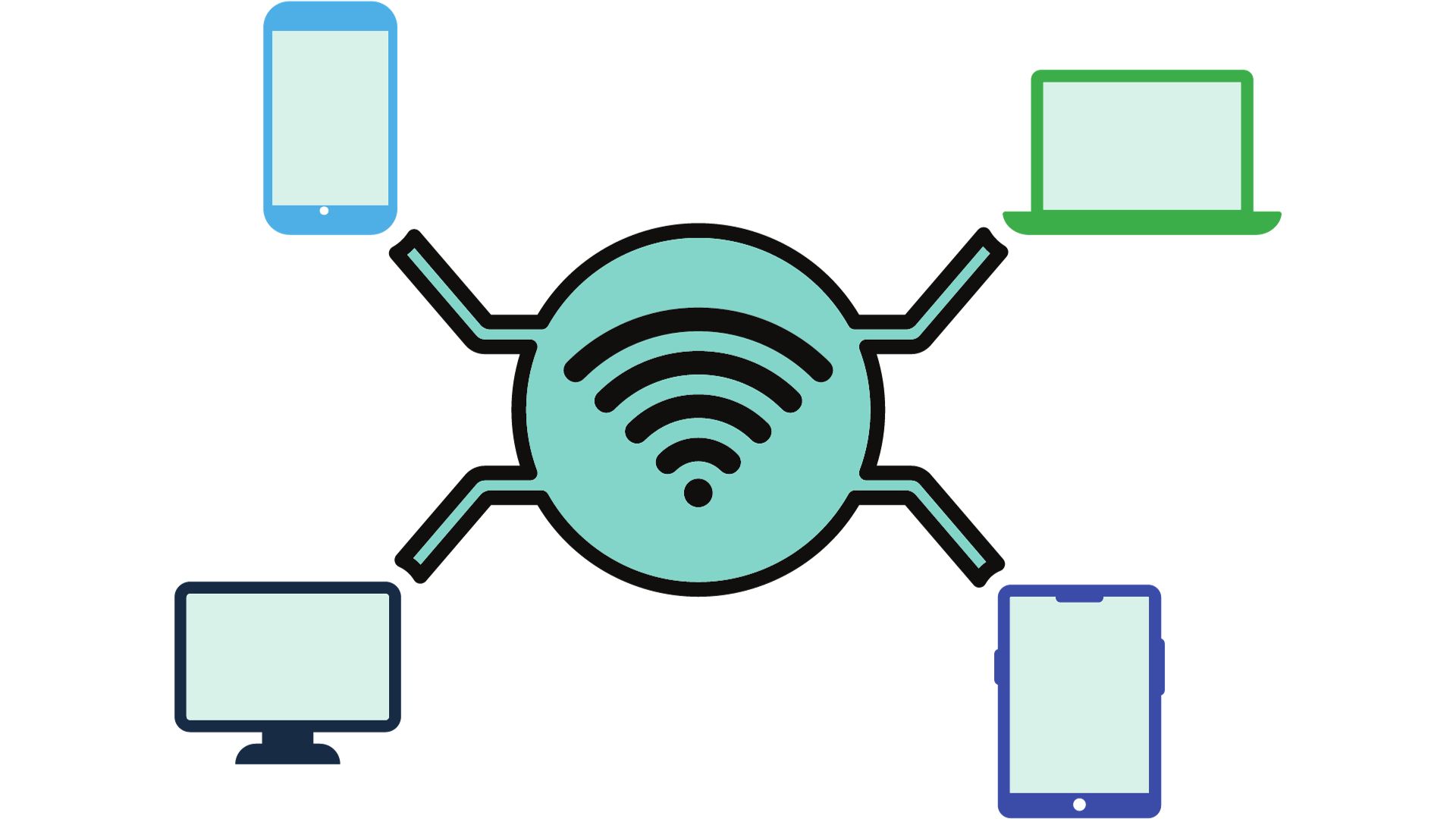 Identity and Access Management (IAM) - CyberLessons