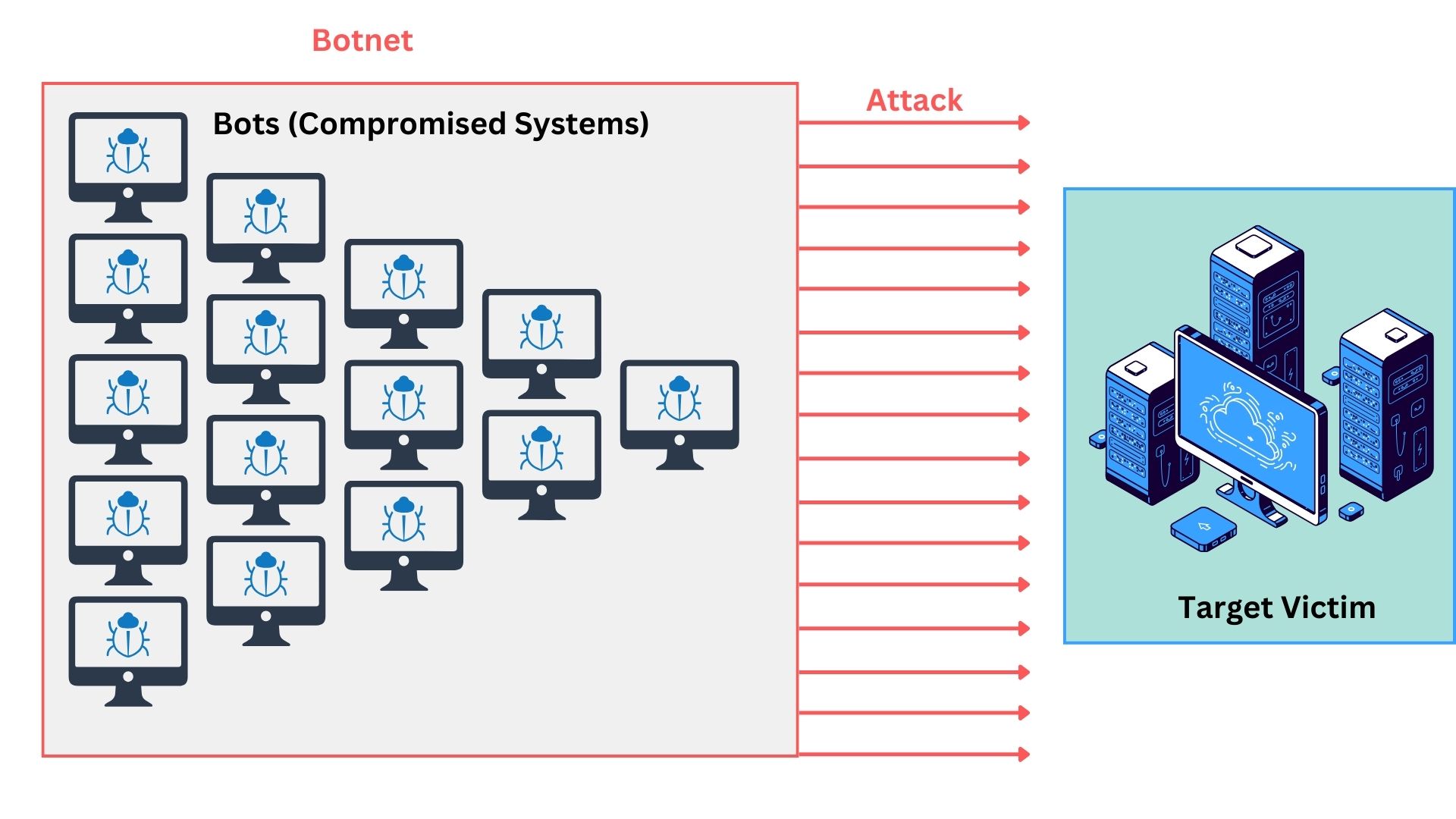 Introduction to Malware - CyberLessons