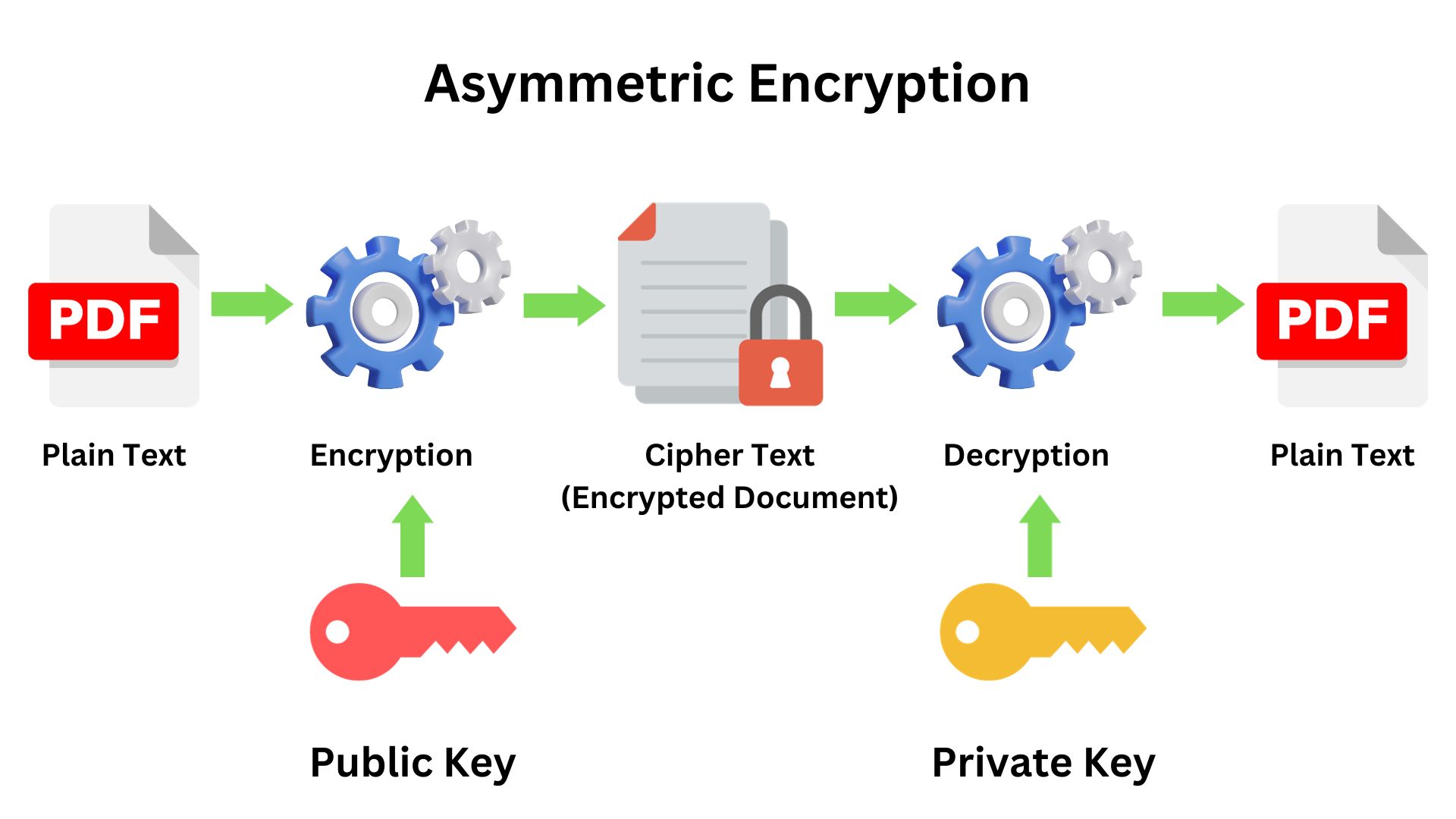 Introduction to Malware - CyberLessons
