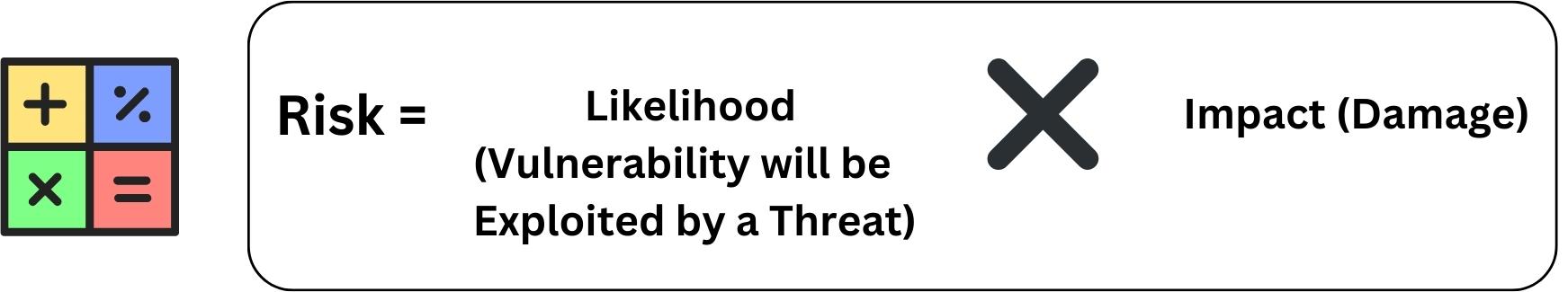 Cyber Risk Management - CyberLessons