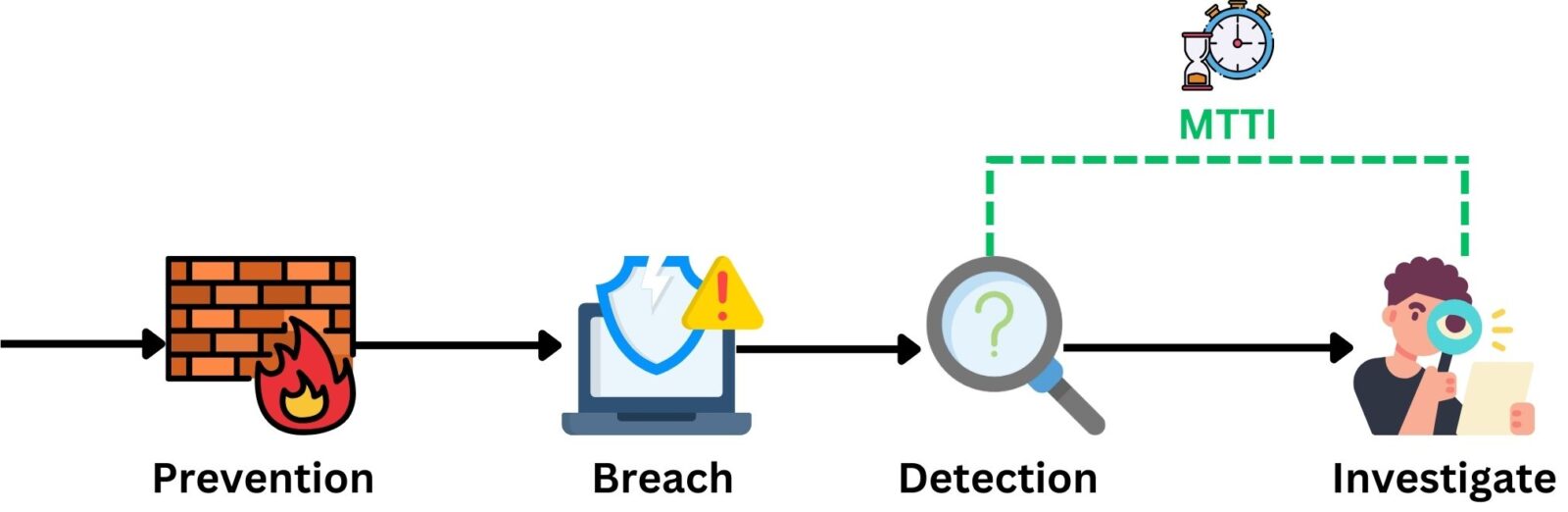 Security Operations Center | Key Performance Indicators