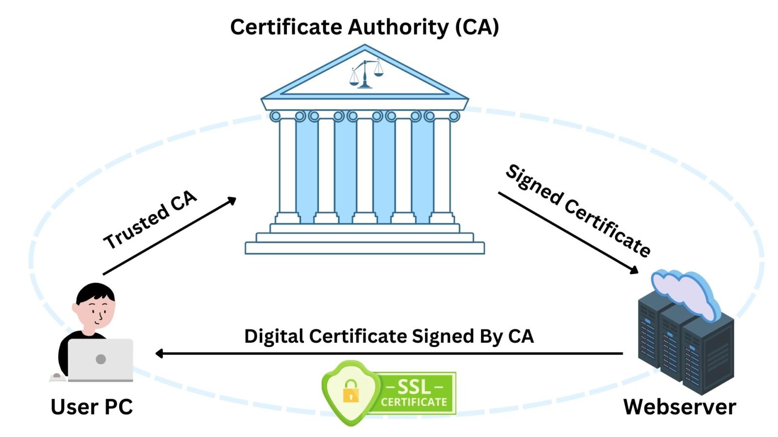 Http Strict Transport Security Hsts Blog