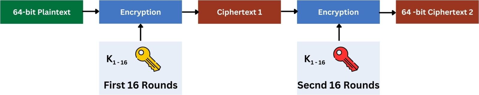 Symmetric Key Algorithms Cyberlessons