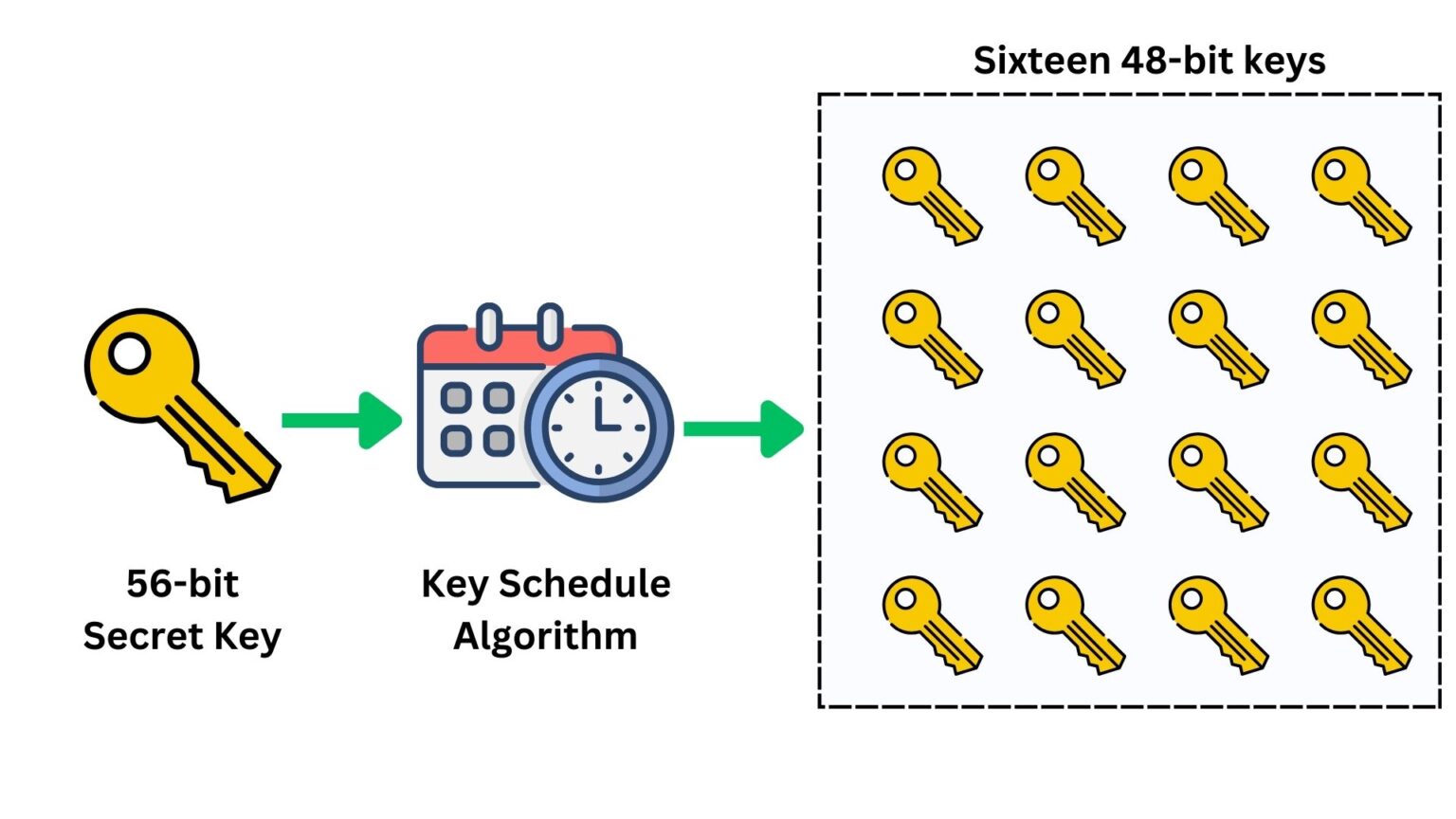Symmetric Key Algorithms Cyberlessons