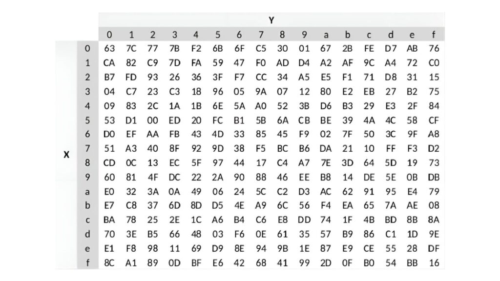 Symmetric Key Algorithms Cyberlessons