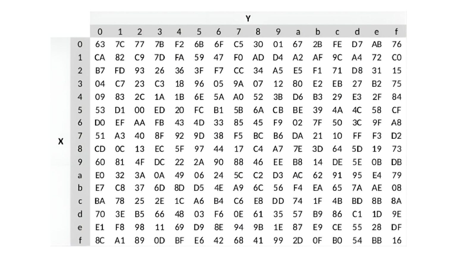 Symmetric Key Algorithms - CyberLessons