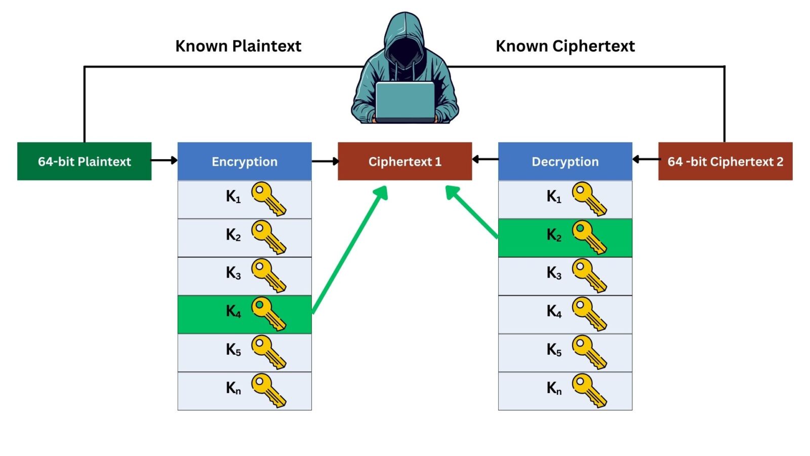 Symmetric Key Algorithms Cyberlessons