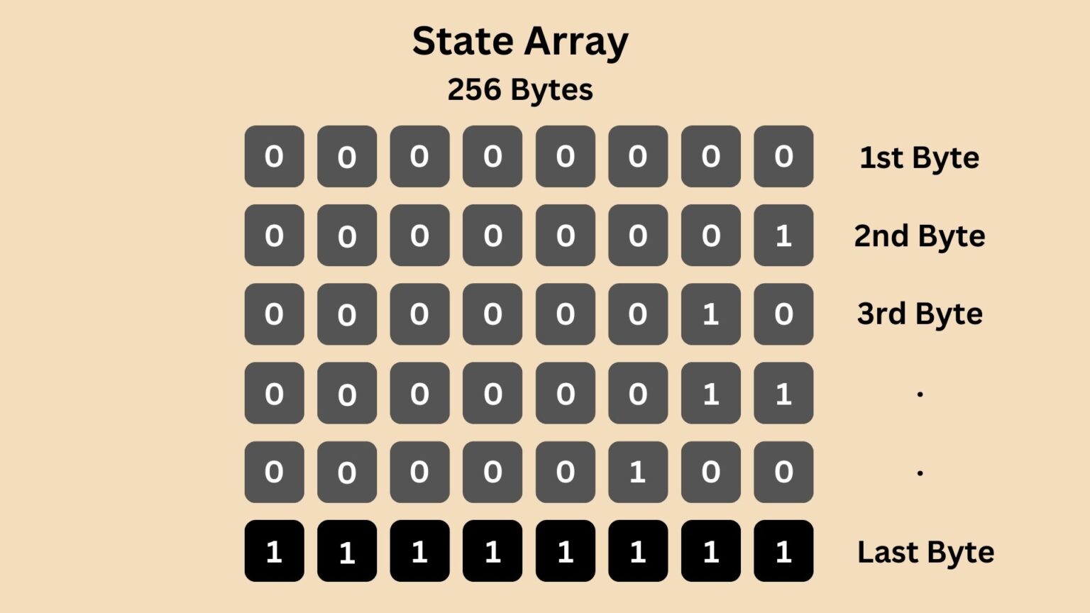Symmetric Key Algorithms - CyberLessons