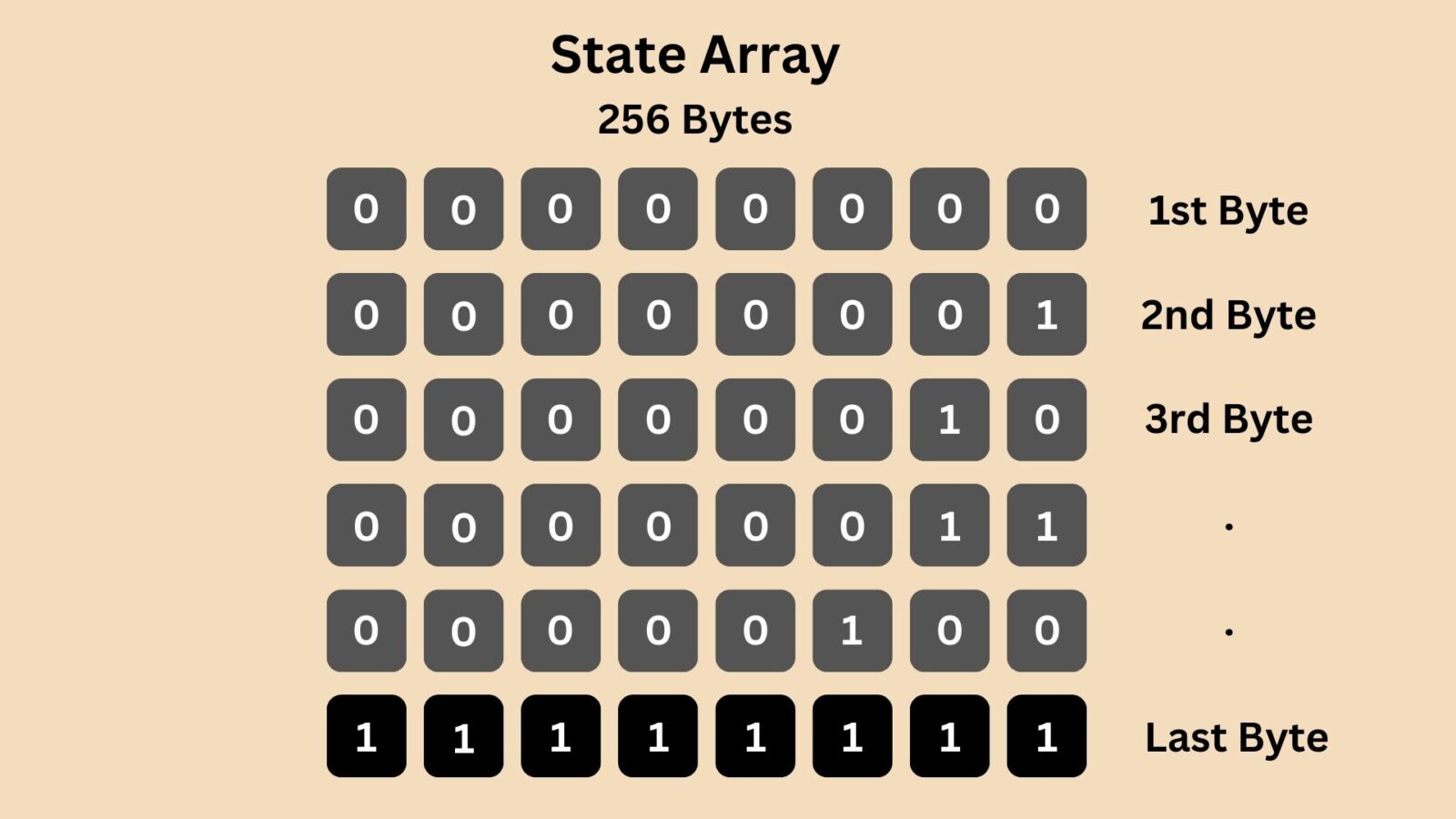 Symmetric Key Algorithms Cyberlessons