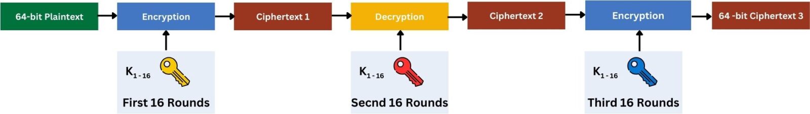 Symmetric Key Algorithms Cyberlessons