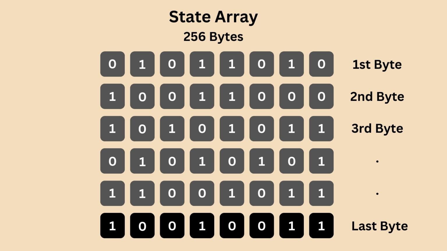 Symmetric Key Algorithms Cyberlessons