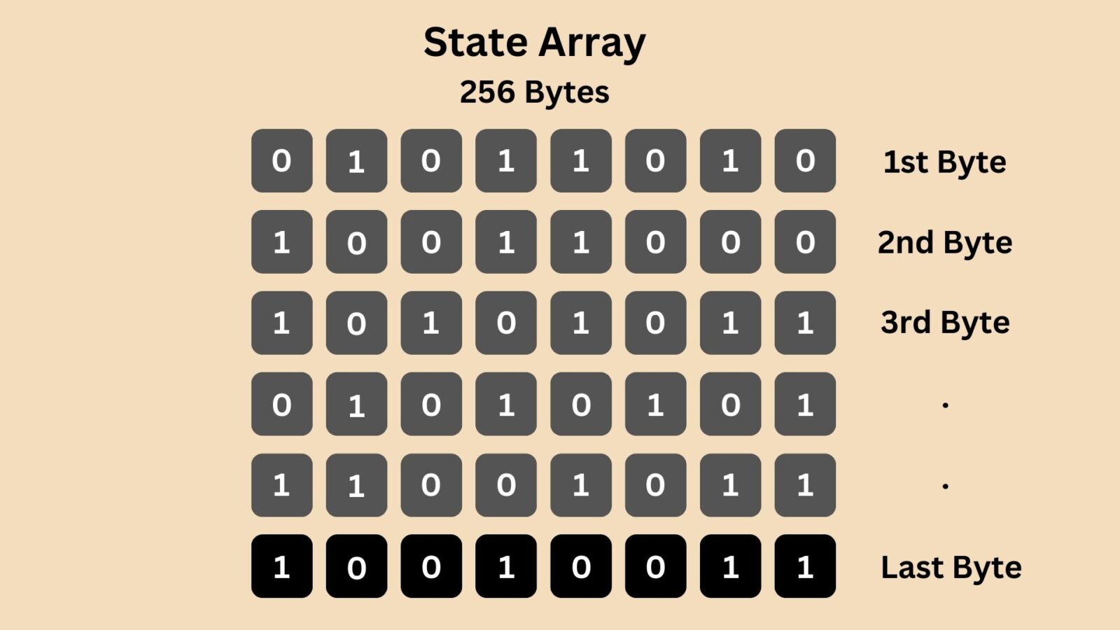Symmetric Key Algorithms - CyberLessons