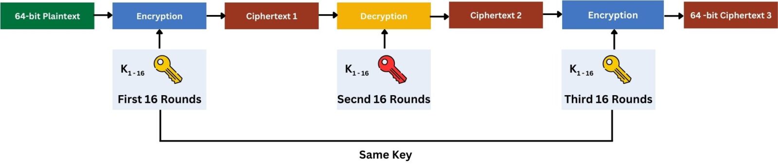 Symmetric Key Algorithms Cyberlessons