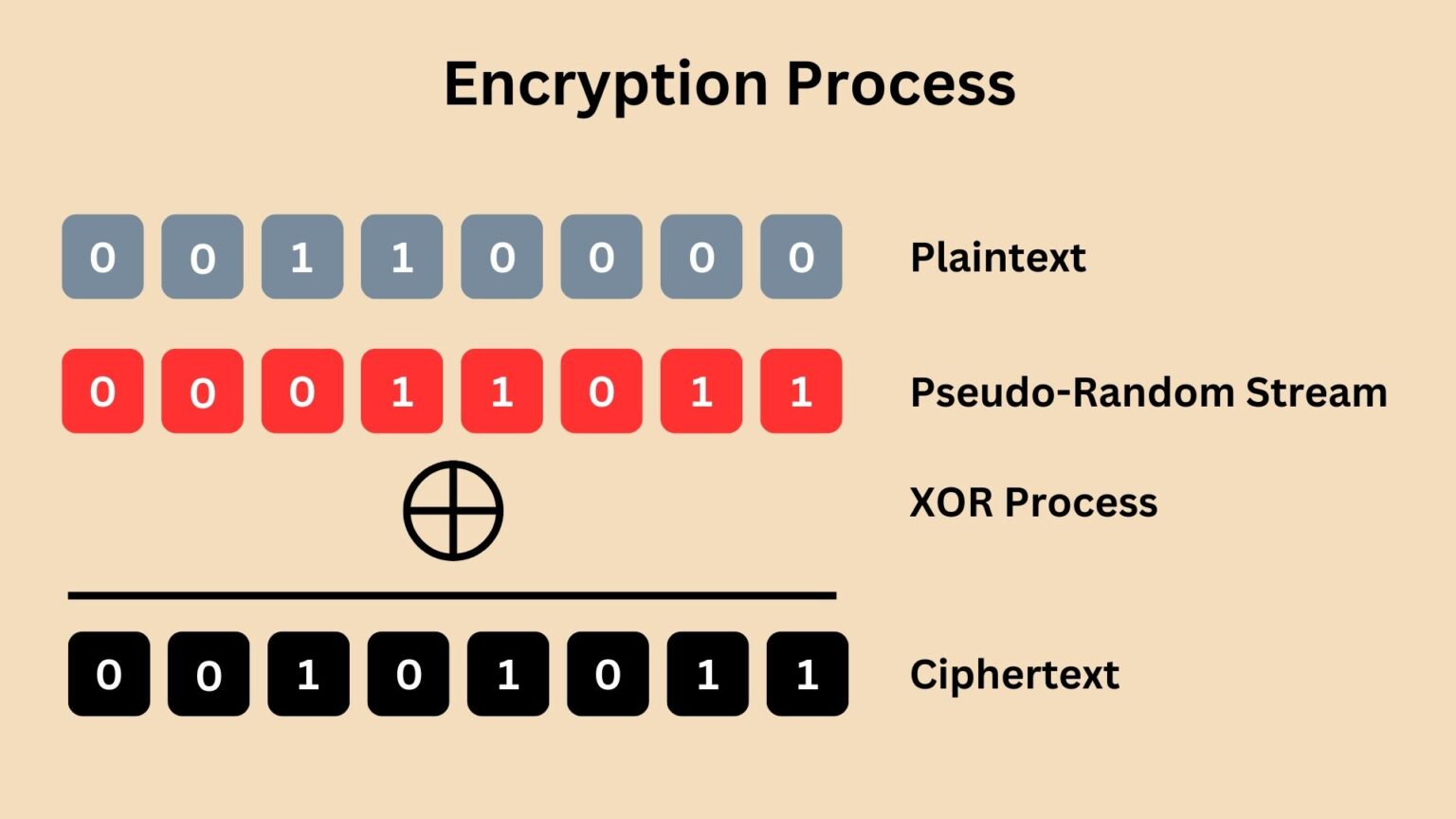 Symmetric Key Algorithms - CyberLessons