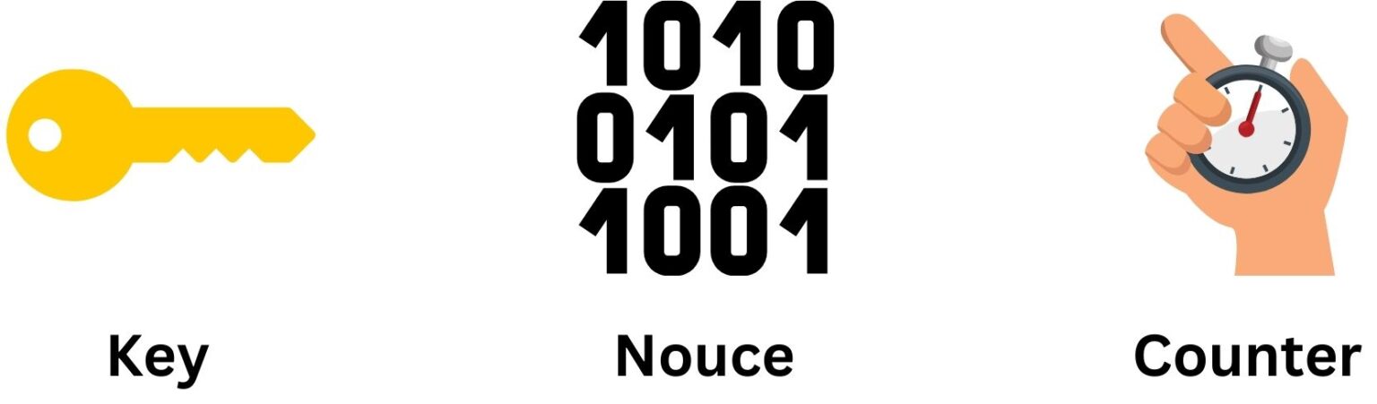 Symmetric Key Algorithms - CyberLessons