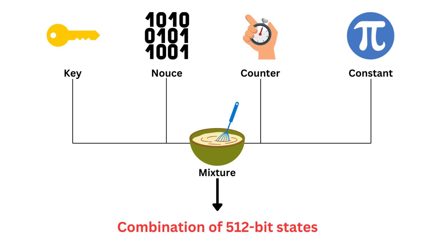 Symmetric Key Algorithms Cyberlessons
