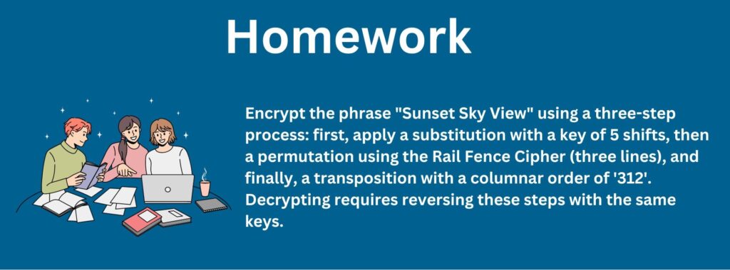 Symmetric Key Cryptography - CyberLessons