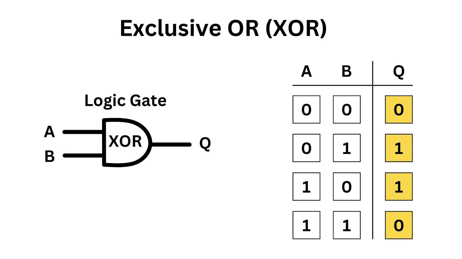 Symmetric Key Cryptography - CyberLessons