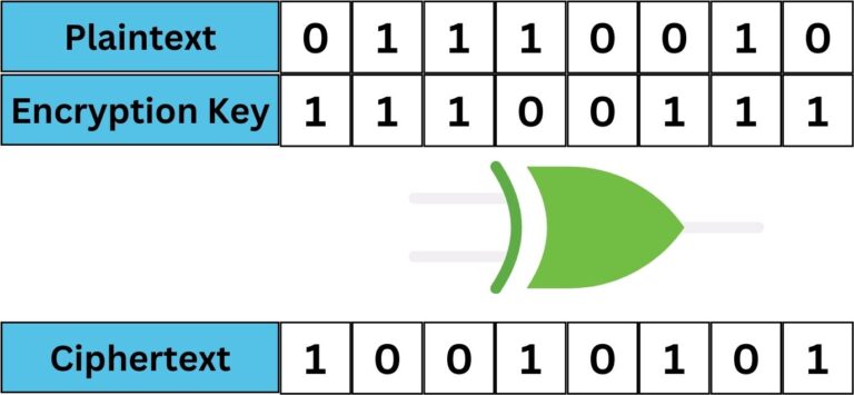 Symmetric Key Cryptography - CyberLessons