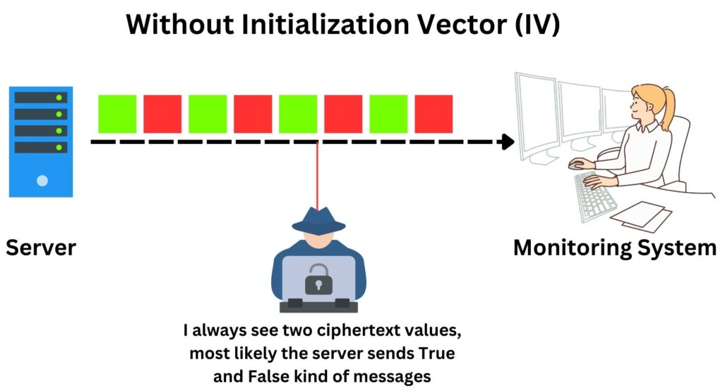 Symmetric Key Cryptography - CyberLessons