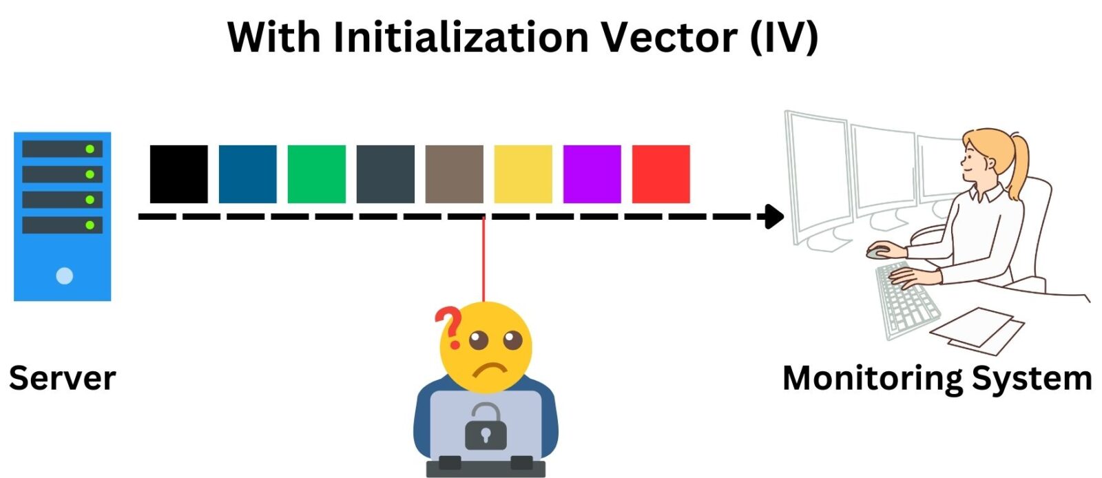 Symmetric Key Cryptography - CyberLessons