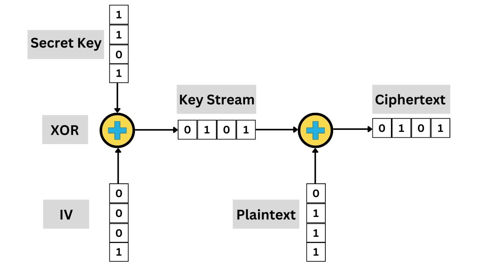 Symmetric Key Cryptography Cyberlessons