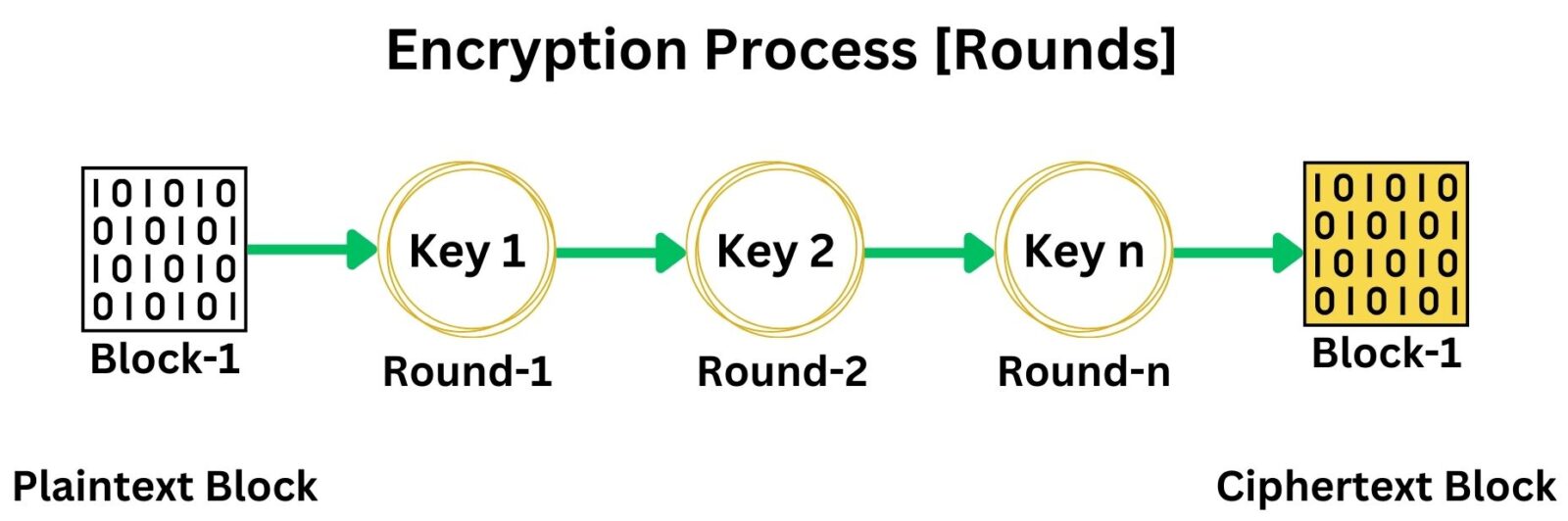 Symmetric Key Cryptography - CyberLessons
