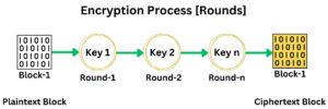 Symmetric Key Cryptography - CyberLessons