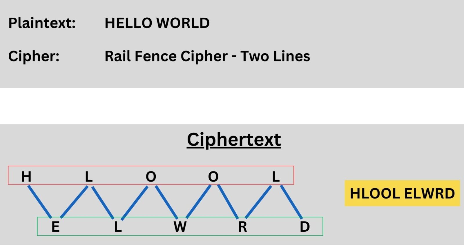 Symmetric Key Cryptography - CyberLessons