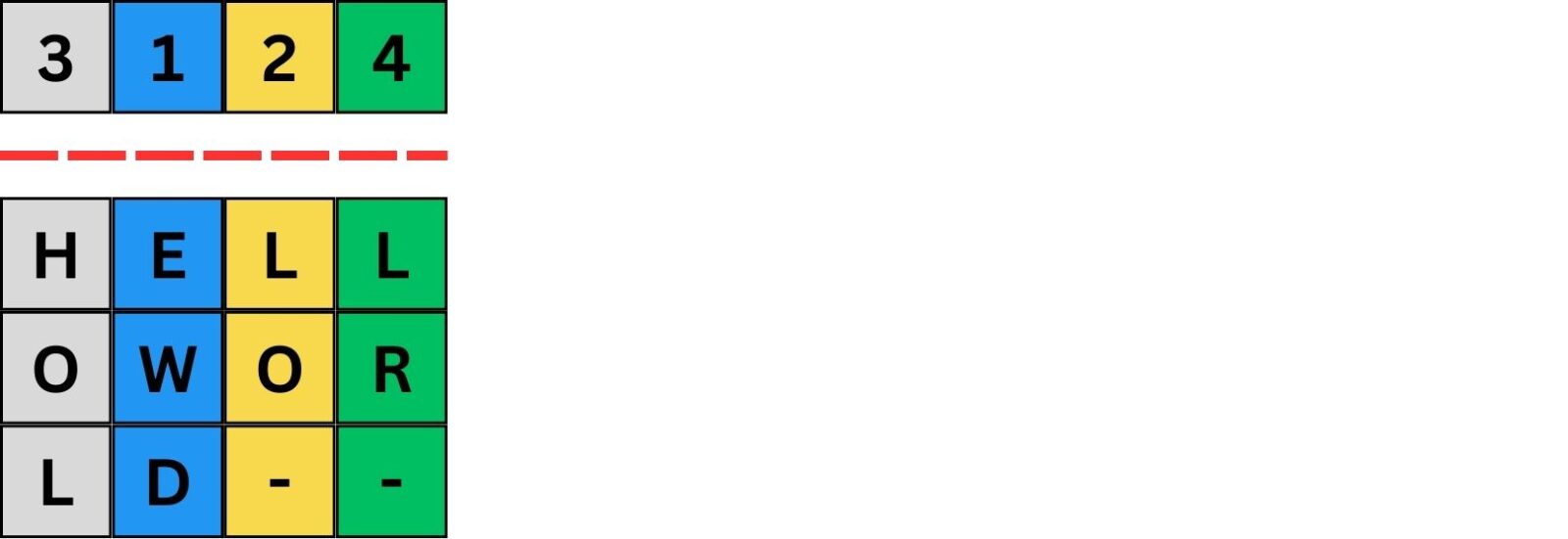 Symmetric Key Cryptography - CyberLessons