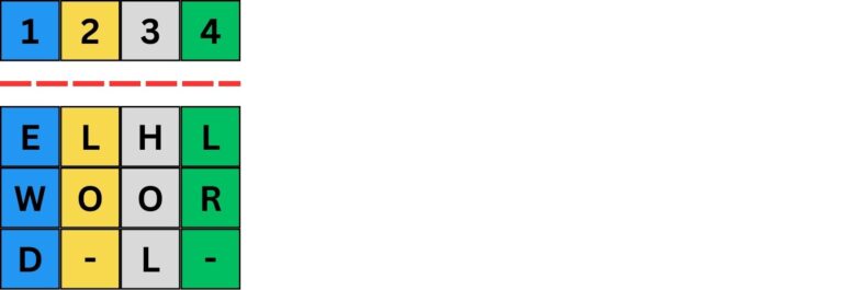 Symmetric Key Cryptography - CyberLessons