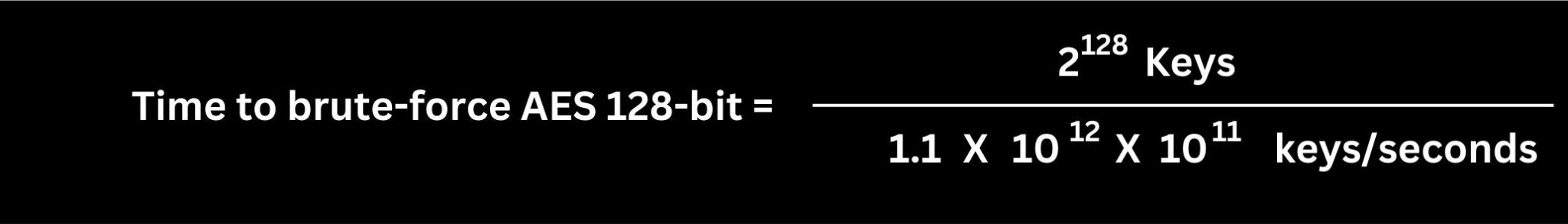 The Power To Break AES Encryption Key - CyberLessons