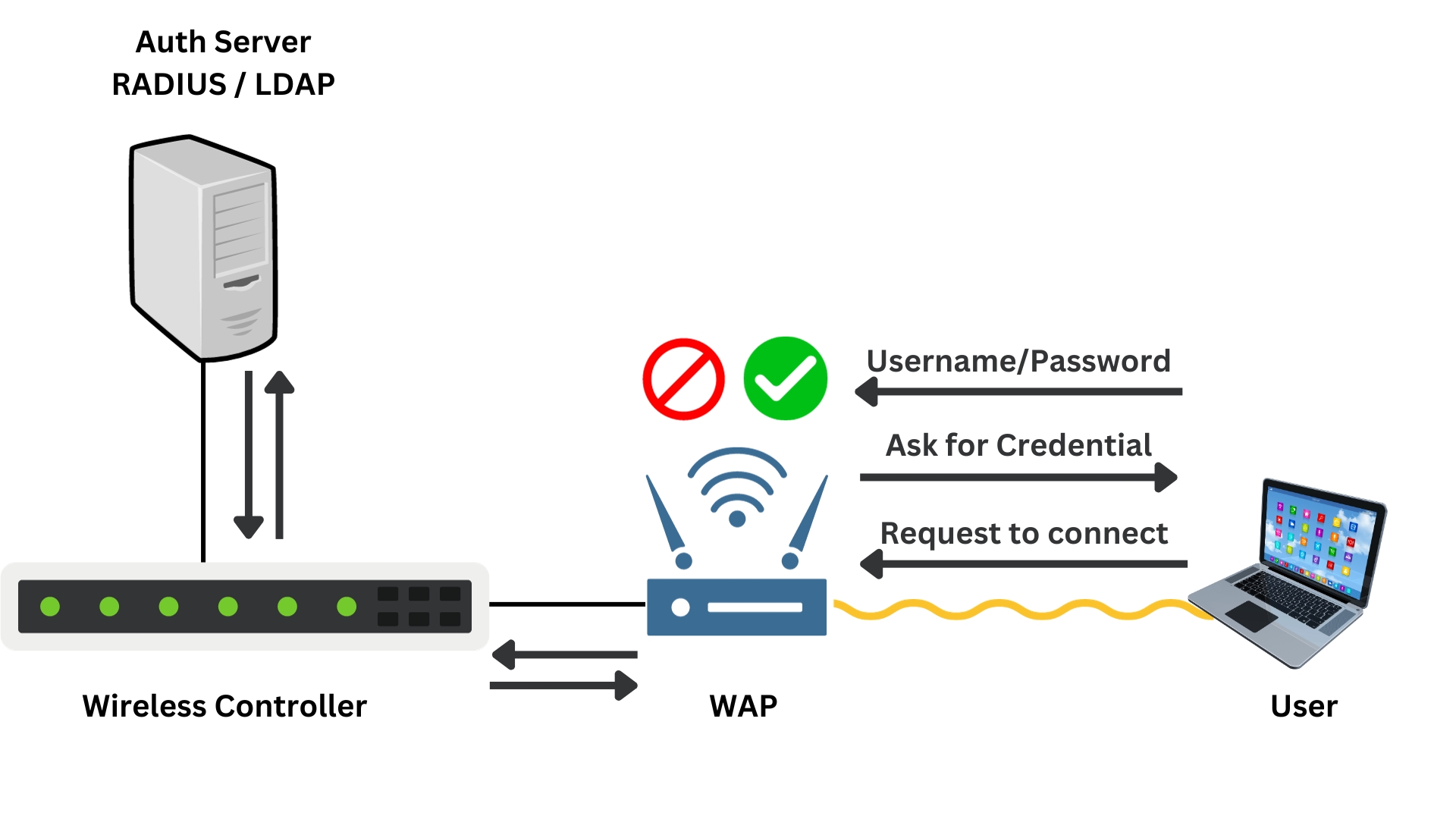 Wi-Fi Security Essentials - CyberLessons