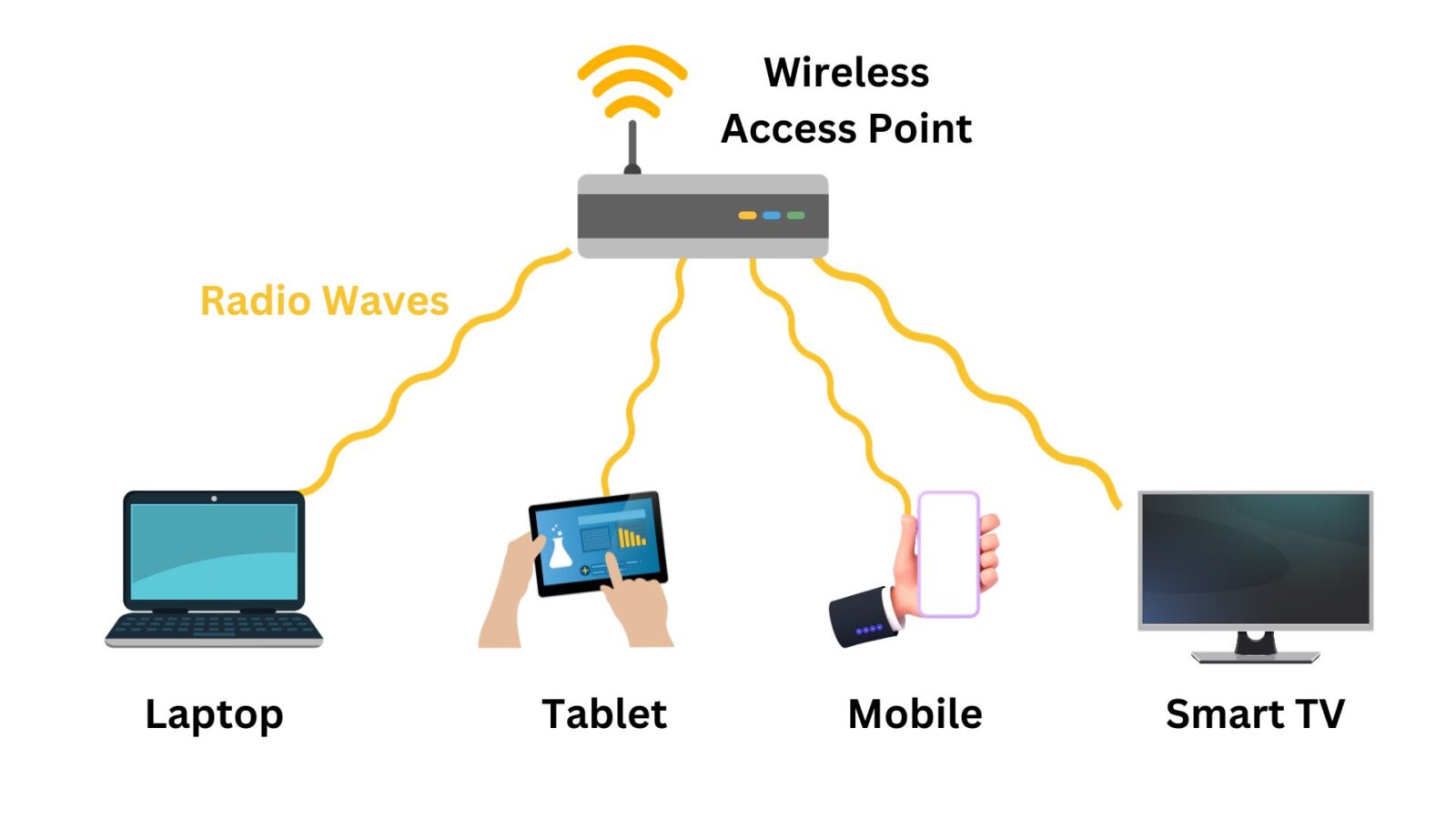 Wi-Fi Security Essentials - CyberLessons