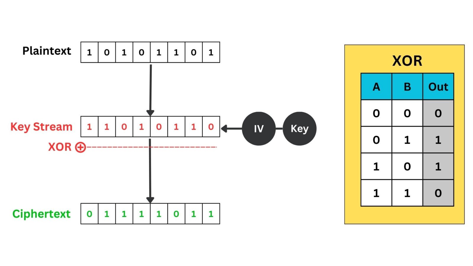 Wi-Fi Security Essentials - CyberLessons