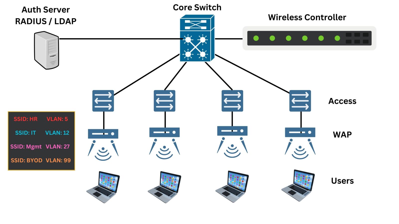 Wi-Fi Security Essentials - CyberLessons